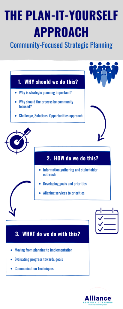 Strategic Planning – Alliance Research, LLC